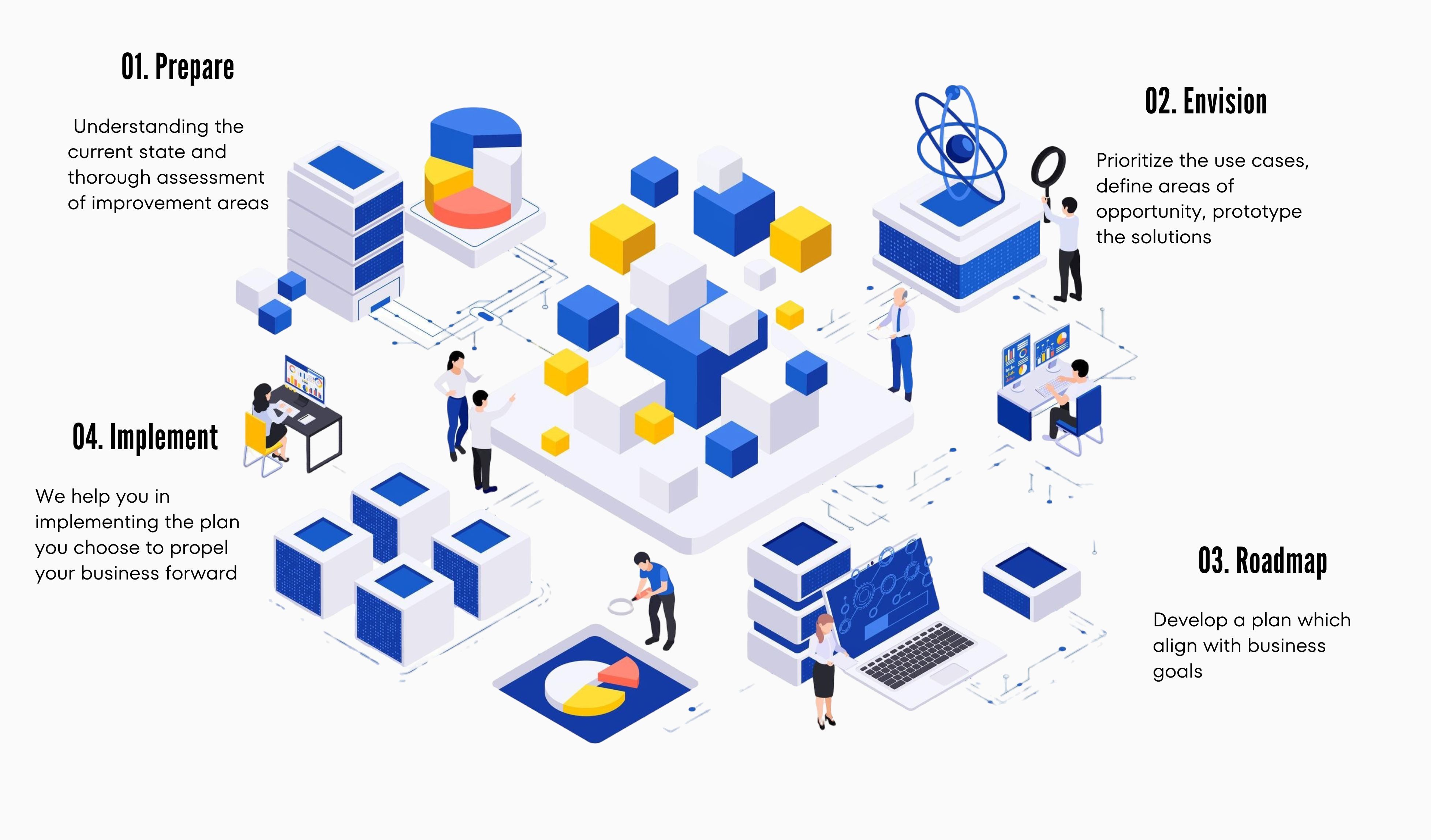 Our Cloud Strategic Partnerships