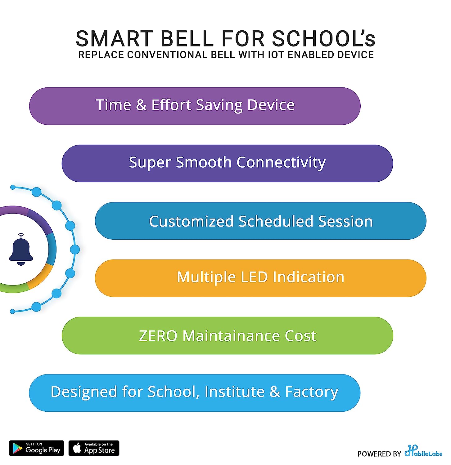 Pictorial representation of technical specifications of smart bell